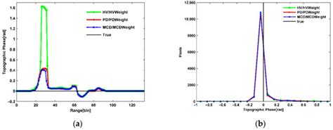 Remote Sensing Special Issue Monitoring Forest Carbon Sequestration With Remote Sensing