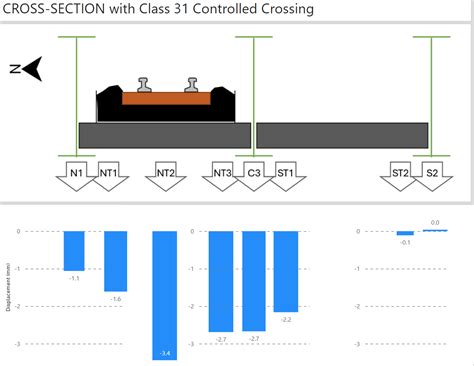 Solved Positioning Of Columns By A Variable Microsoft Fabric Community