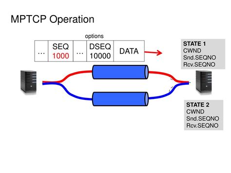 Ppt Multipath Tcp Protocol Overview And Standards Powerpoint Presentation Id3373958