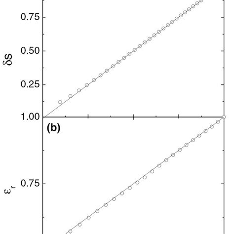 Determination Of The Critical Exponents N A And Δ B After Fitting