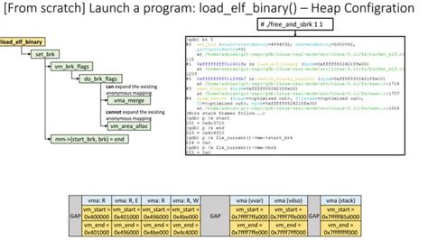 Malloc And Vmalloc In Linux Pdf