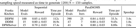 Table From Parallel Sampling Of Diffusion Models Semantic Scholar