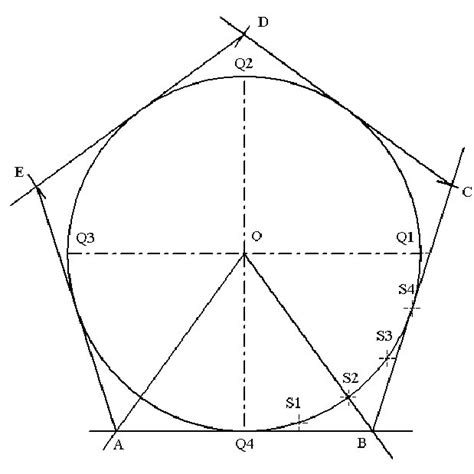 Approximate Regular Pentagon From The Given Inscribed Circle Download