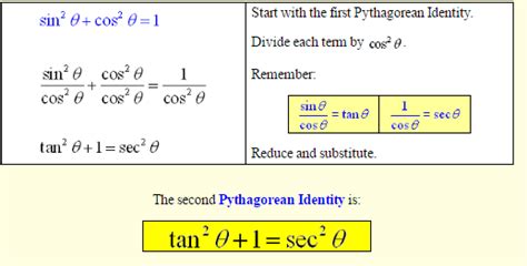 Pythagorean Identities Cbse Library