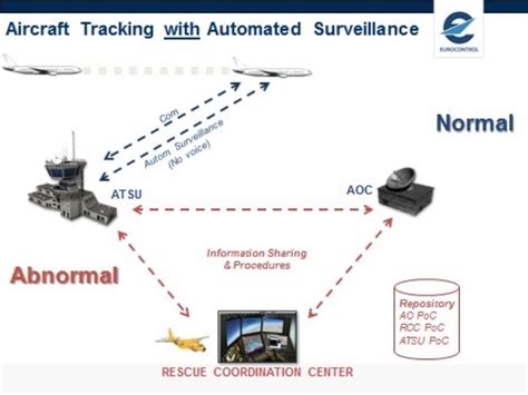 adler skyview aviation and management services on linkedin objectives of ats the objectives of