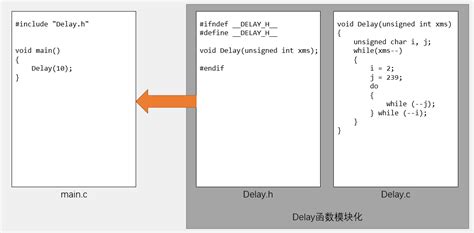 第五节 模块化编程 Csdn博客 第五节 模块化编程 Csdn博客