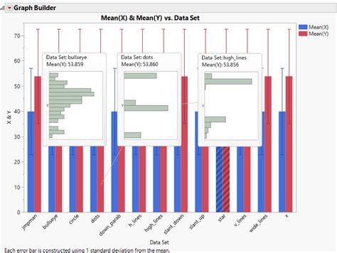 Preview The Distribution Behind An Aggregation In Hover Label Graphs