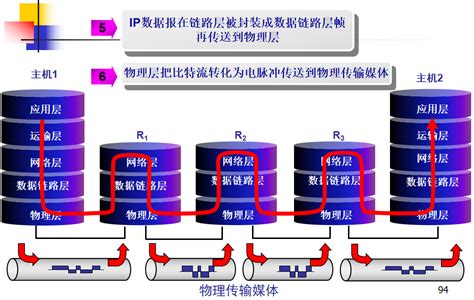 武汉大学信管专业期末复习系列——《计算机网络》(谢希仁版)(概述)计算机网络谢任希 Csdn博客 武汉大学信管专业期末复习系列——《计算机网络》(谢希仁版)(概述)计算机网络谢任希 Csdn博客