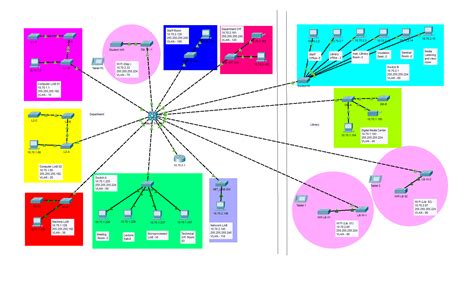 github sisila jayamal senevirathna network design for library and