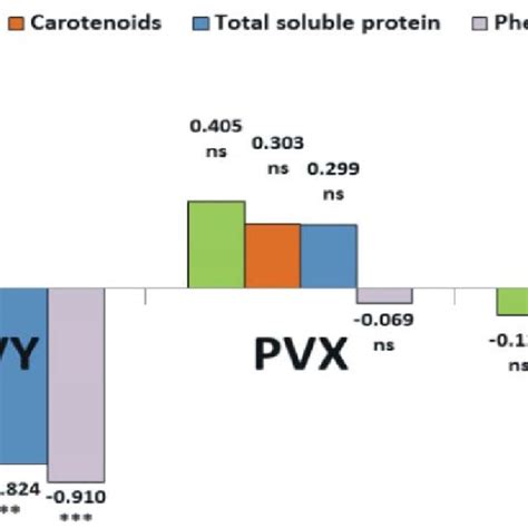 Combined Analysis For The Correlation Coefficient Between The