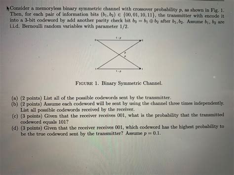 Solved Consider a memoryless binary symmetric channel with | Chegg.com
