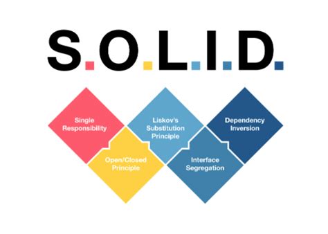 solid principle programming best practices by erlangga ahmad medium
