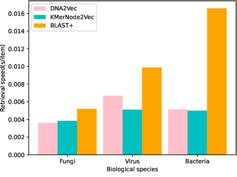 Figure 1 From Kmer Node2vec Learning Vector Representations Of K Mers From The K Mer Graph