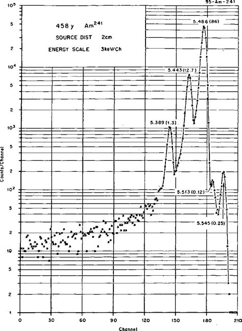 Figure 11 From Fpga Based Readout Of A Silicon Pin Detector Semantic Scholar