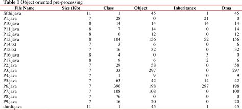 Table 1 From A Clustering Based On Optimization For Object Oriented Quality Prediction