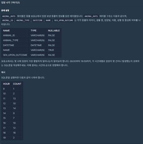 프로그래머스 Lv2 입양 시각 구하기1 문자로 된 시간 숫자로 바꾸기 Tonumber Tochar 프로그래머스 Lv2 입양 시각 구하기1 문자로 된 시간 숫자로 바꾸기 Tonumber Tochar