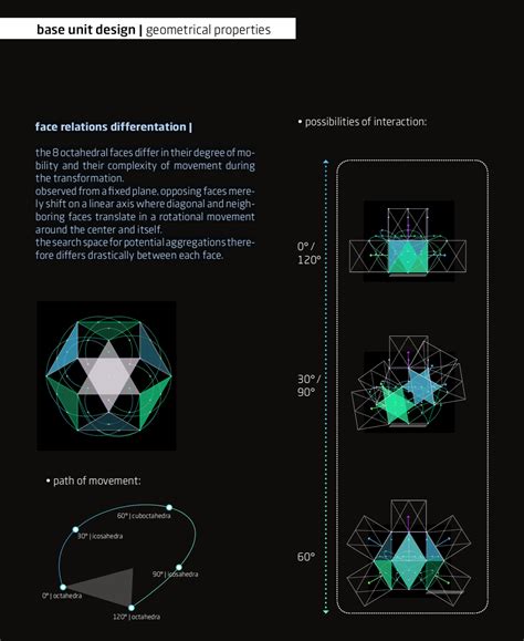 Nomad Open Source Self Assembly System