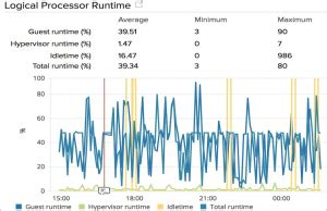 Best Microsoft Hyper V Monitoring Tools