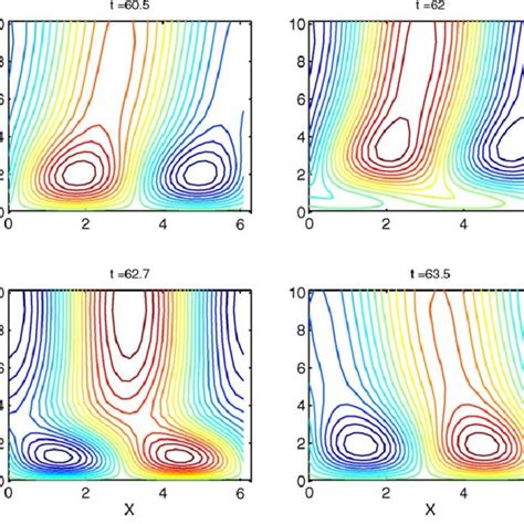 the temperature field contours the diffusive solution has been