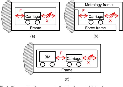 Figure 1 From Optimized Estimator For Real Time Dynamic Displacement Measurement Using