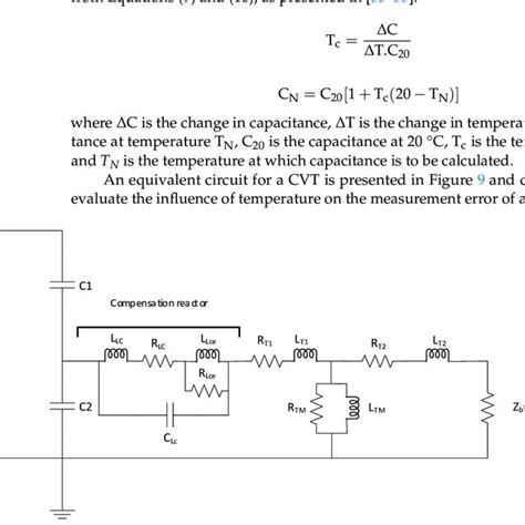 Iec 61869 2 Limits Of Ratio Error And Phase Displacement For Measuring Download Scientific