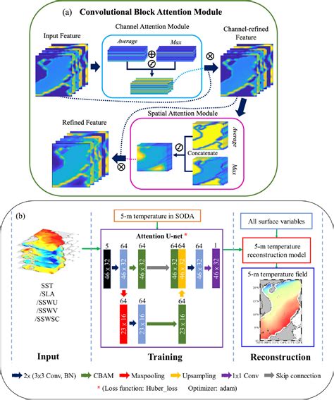 Figure 2 From Reconstruction Of Subsurface Temperature Field In The