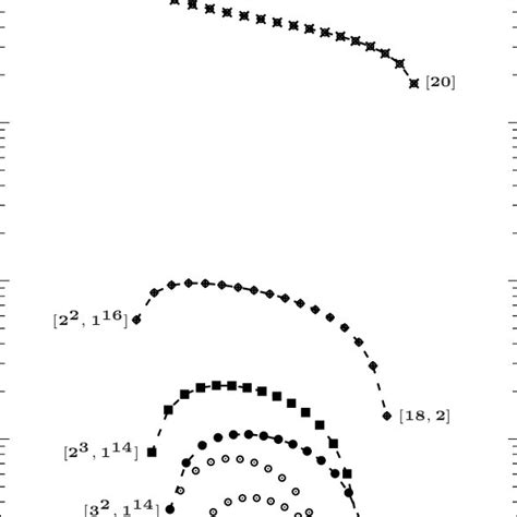 Schematic Diagram Of The Different Particle Hole Excitations