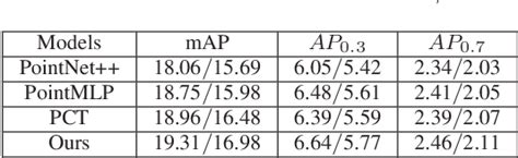 table i from an efficient grasp pose detection method based on point pn