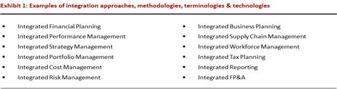 What Is The Difference Between IBP IFP IBP Collaborative