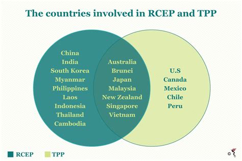 Rcep To Spur Economic Growth The Asean Post Rcep To Spur Economic Growth The Asean Post