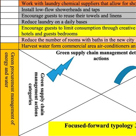 Matrix Of Differentiation Forward Typology Download Scientific Diagram