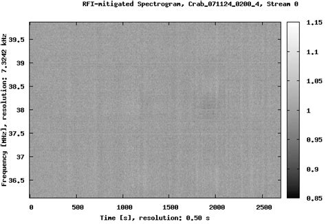 Figure E 57 Dataset 071124 0200 Spectrogram After Rfi Mitigation Download Scientific