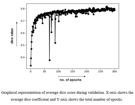 Github Uumar421brain Tumor Segmentation Implementation Of The Segmentation Model Created As