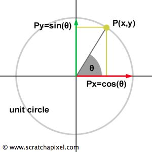 Geometry