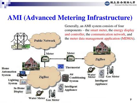 Ppt Relay Placement Problem In Smart Grid Deployment Powerpoint