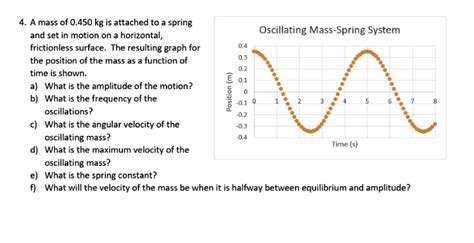 4 A Mass Of 0450 Kg Is Attached To Spring And Set In Motion On Horizontal Oscillating Mass