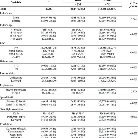 Multivariate Logistic Regression Analyses Download Scientific Diagram
