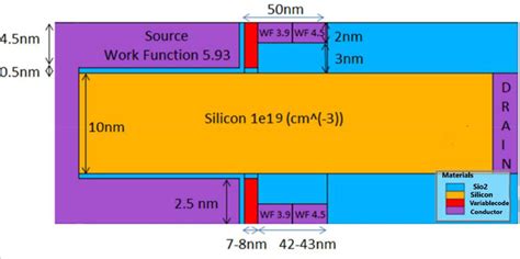 cross sectional device structure of dg dm jltfet [61] download