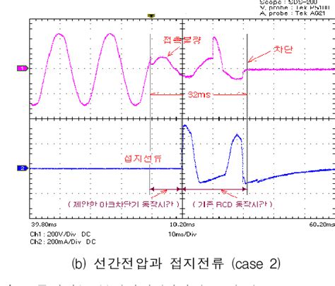 Figure 1 From Development Of Arc Fault Circuit Interrupter Using The