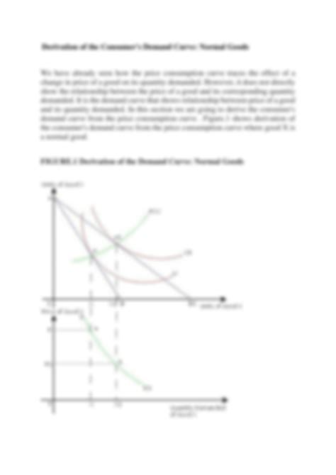 SOLUTION Derivation Of Demand Curve Studypool