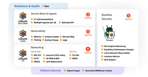 Cilium 1 13 Gateway Api Mtls Datapath Service Mesh Big Tcp Sbom Sni Networkpolicy