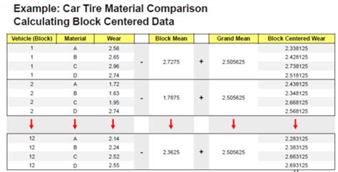 Hypothesis Testing Randomized Block Analysis Two Way Anova Flashcards Quizlet