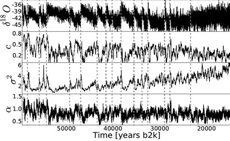 Phase Space Reconstruction Of Linearly Detrended Data Before And After