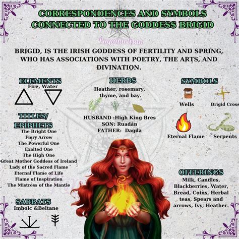 Norse Symbols Tatoo Pinterest Norse Symbols Symbols