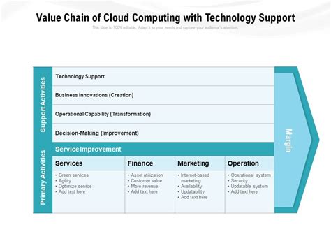 Value Chain Of Cloud Computing With Technology Support Ppt Powerpoint Prese