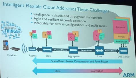 Innovus Cadences Next Generation Implementation System Semiwiki