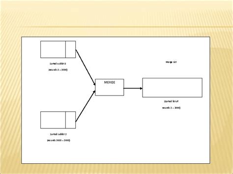 berkas sort dan merge pengertian berkas sort dan