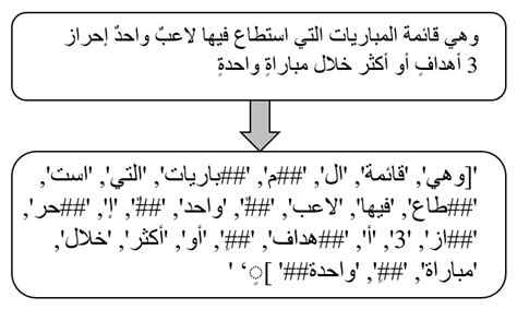 bert tokenizer results download scientific diagram
