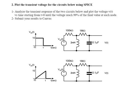 Solved 2 Plot The Transient Voltage For The Circuits Below