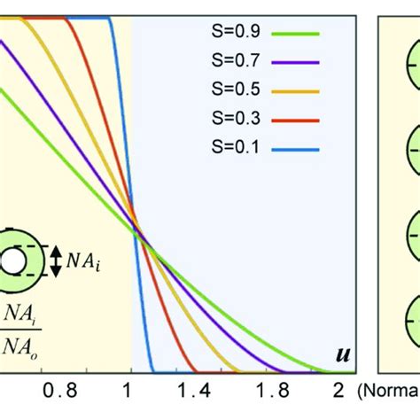 Phase Gradient Ratio ∇ ⊥ X ∇ ⊥ φ X Download Scientific Diagram